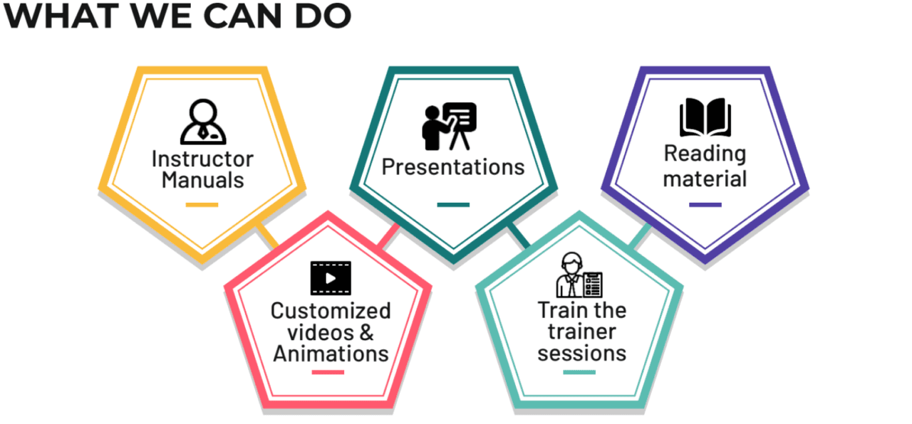 Train the Trainer Expo - Safety Circle